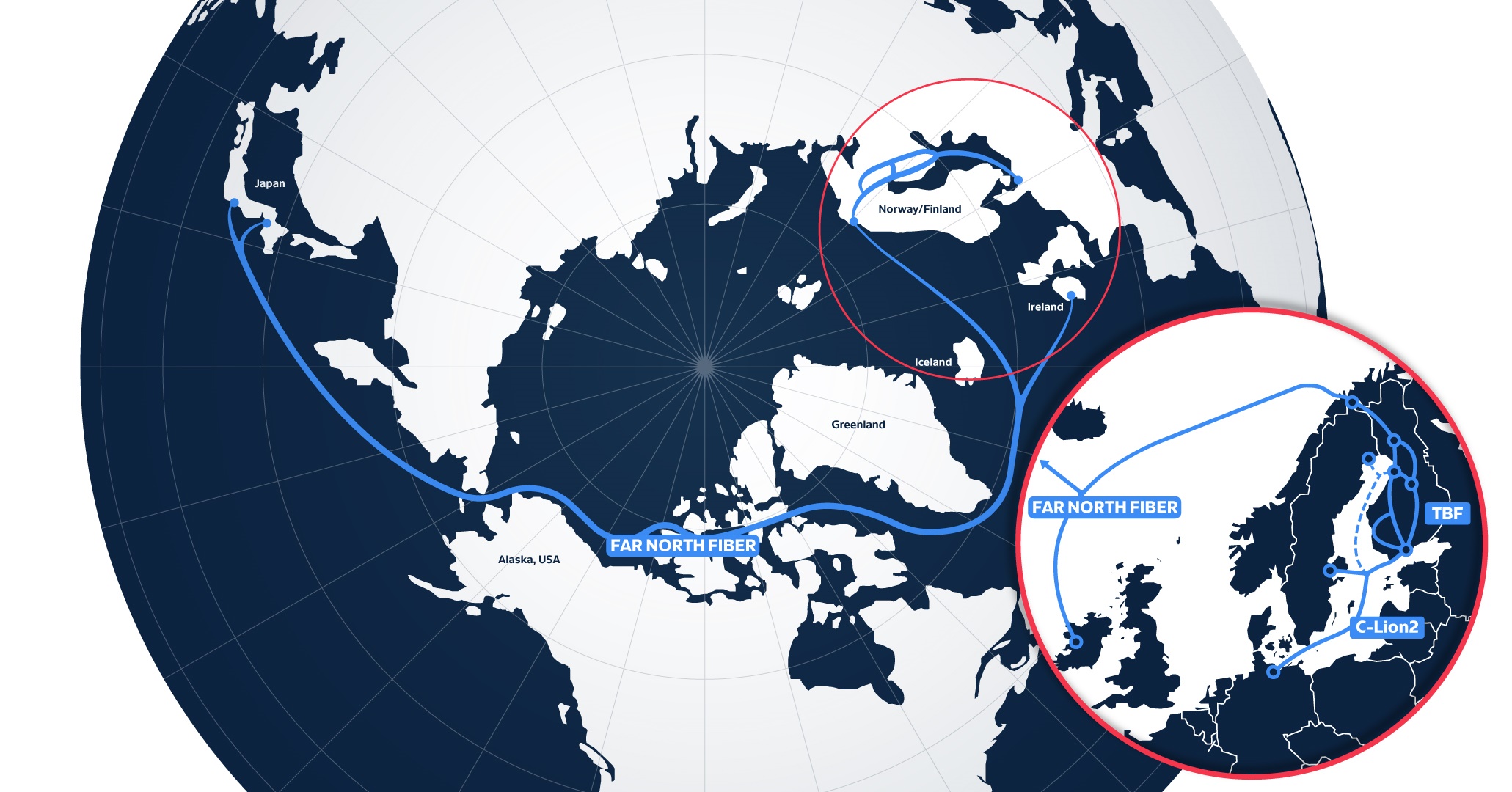 Northern EU Gateways | Cinia